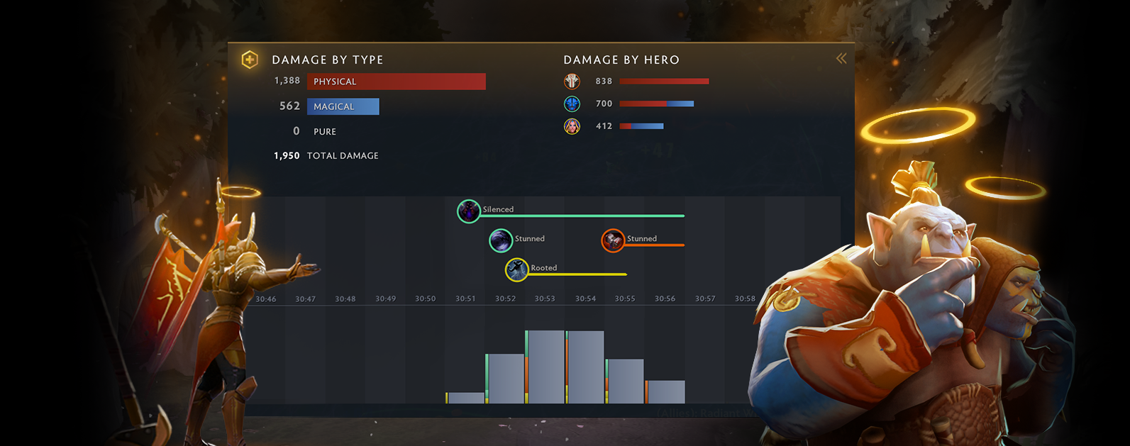 Dota Plus: что дает, сколько стоит, как подарить и отключить
